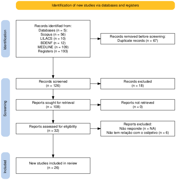 Source: Research data, 2024.